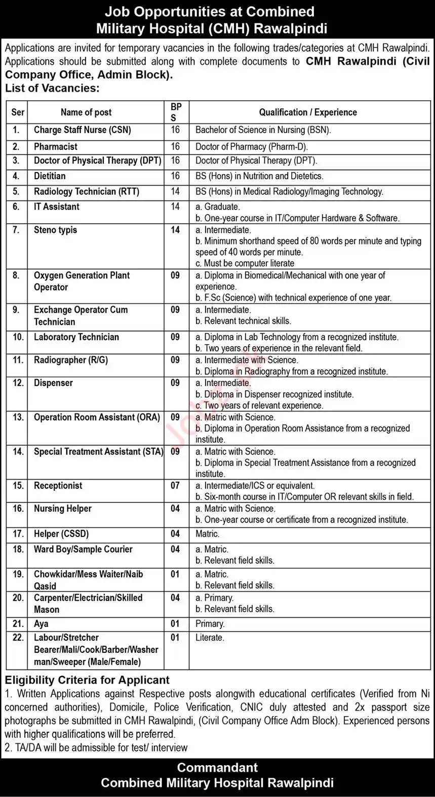 CMH Rawalpindi Jobs 2024 Application Form - How to Jobs Pk
